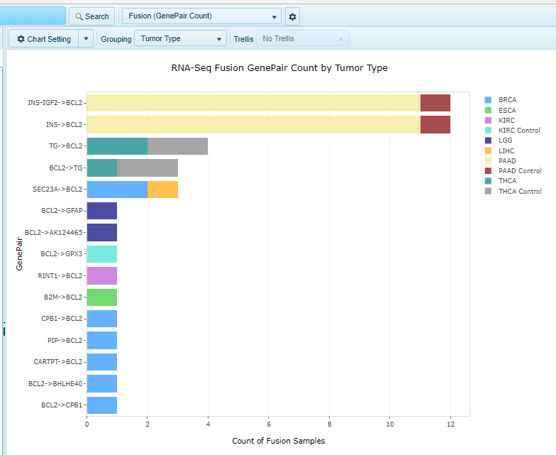 RNA-Seq Fusion - omicsoft doc